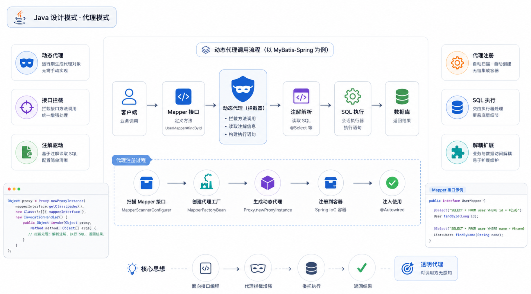 Liker's Blog - 记录技术成长，分享生活点滴